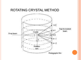 X ray crystallography. presentation | PPTX