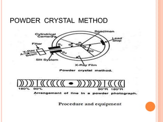 X ray crystallography. presentation | PPTX