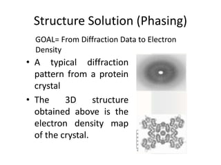 X Ray Crystallography | PPTX