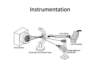 X Ray Crystallography | PPTX
