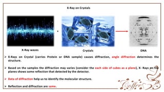 X ray crystallography | PPTX