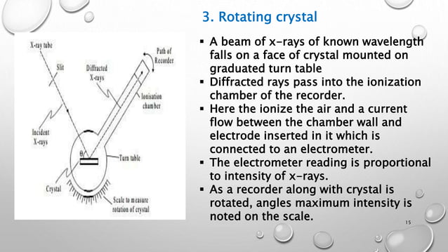 X ray crystallography | PPT