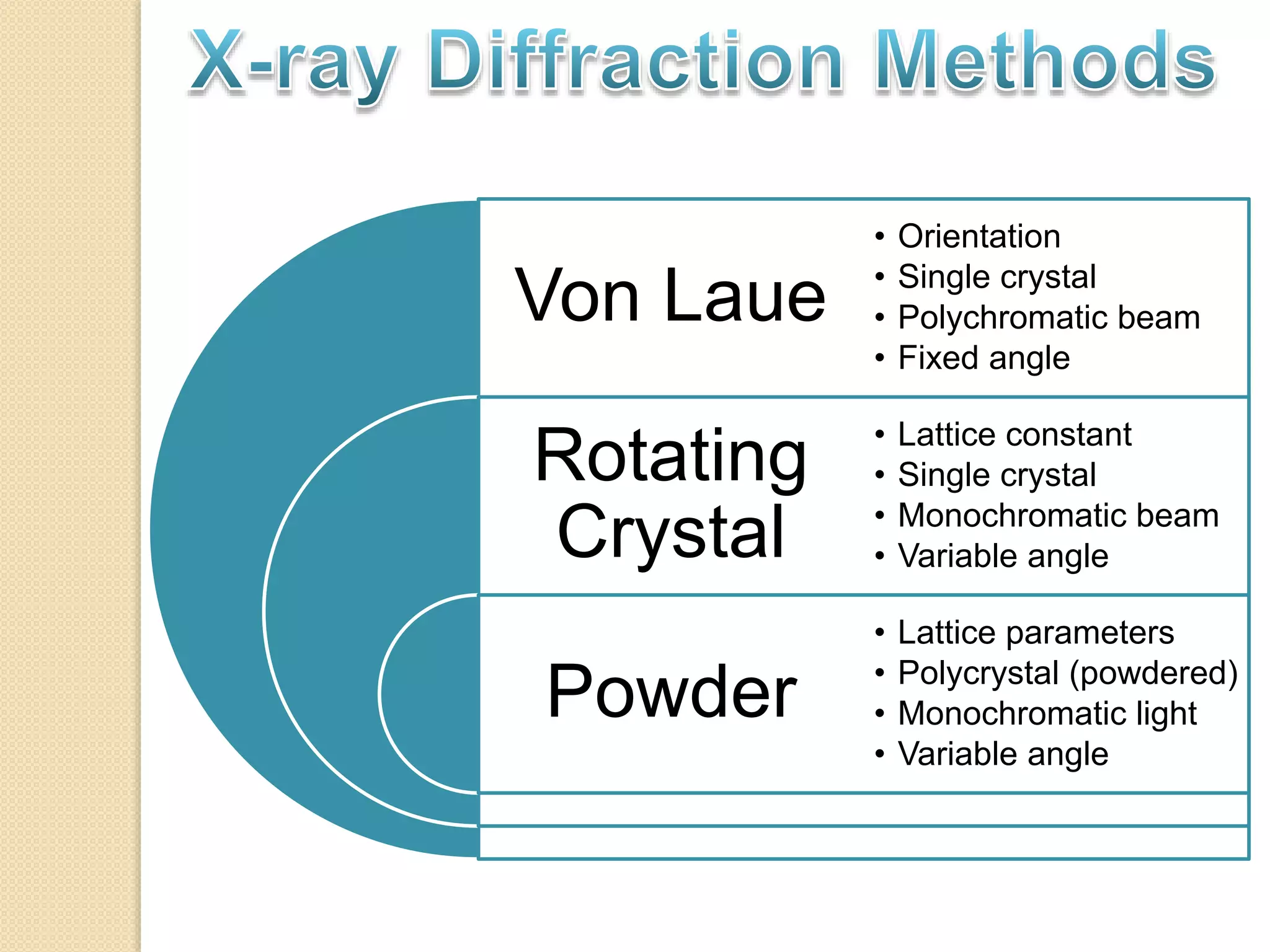 X ray crystallography | PPTX
