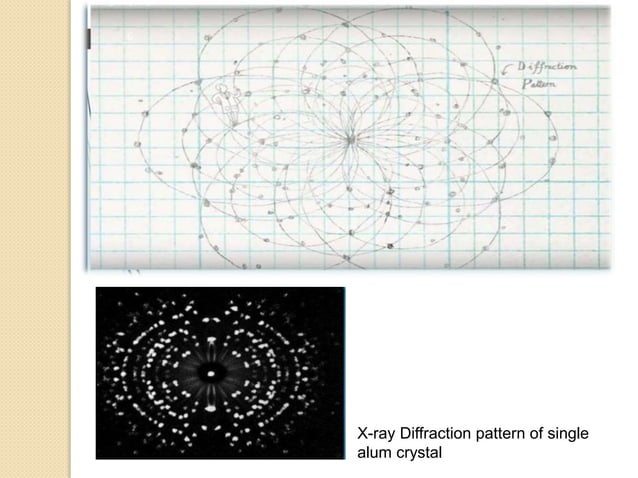 X ray crystallography | PPTX | Chemistry | Science