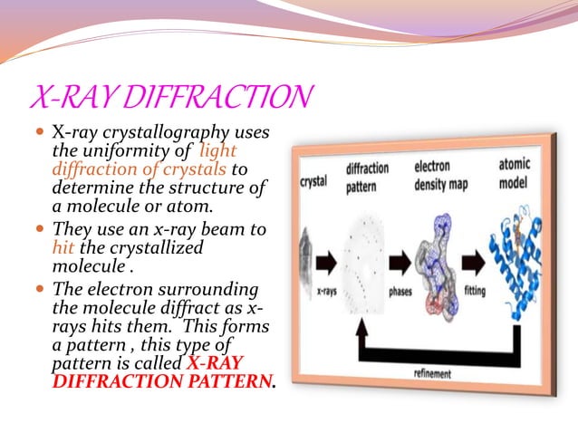 X ray crystallography | PPTX
