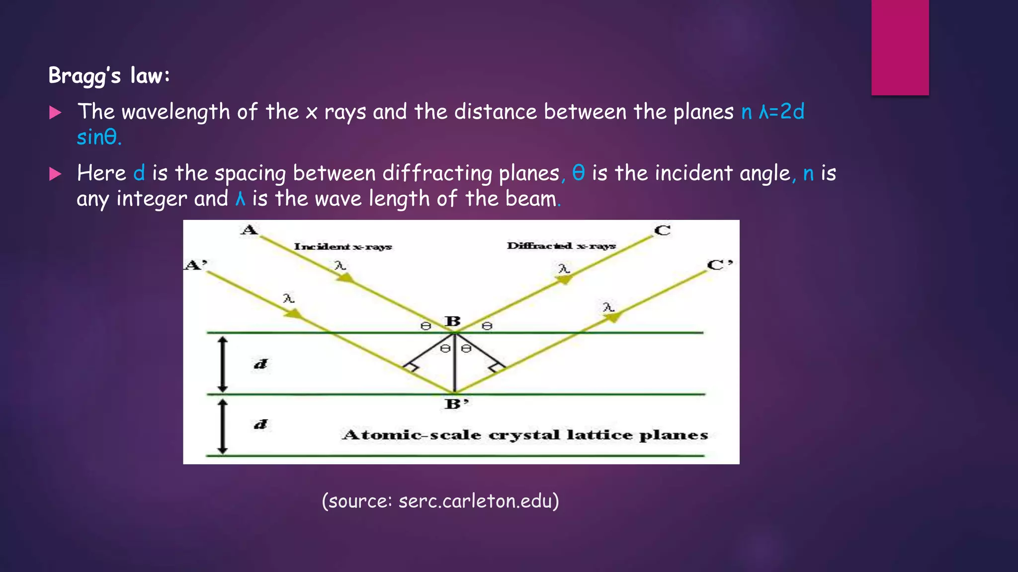 X-RAY CRYSTALLOGRAPHY.pptx