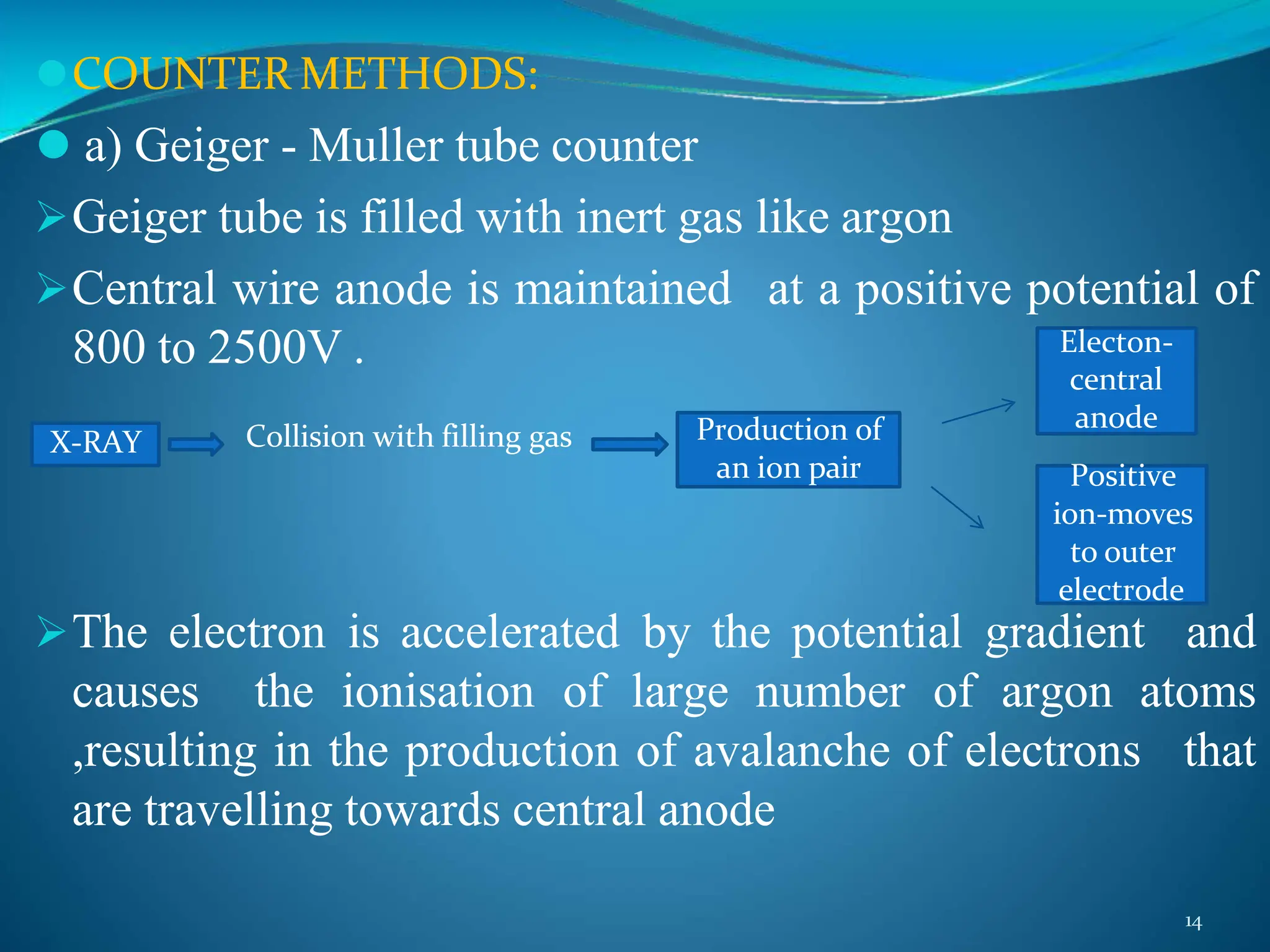 X-ray crystallography.pptxhgdutdysiliy55w5s | PPTX