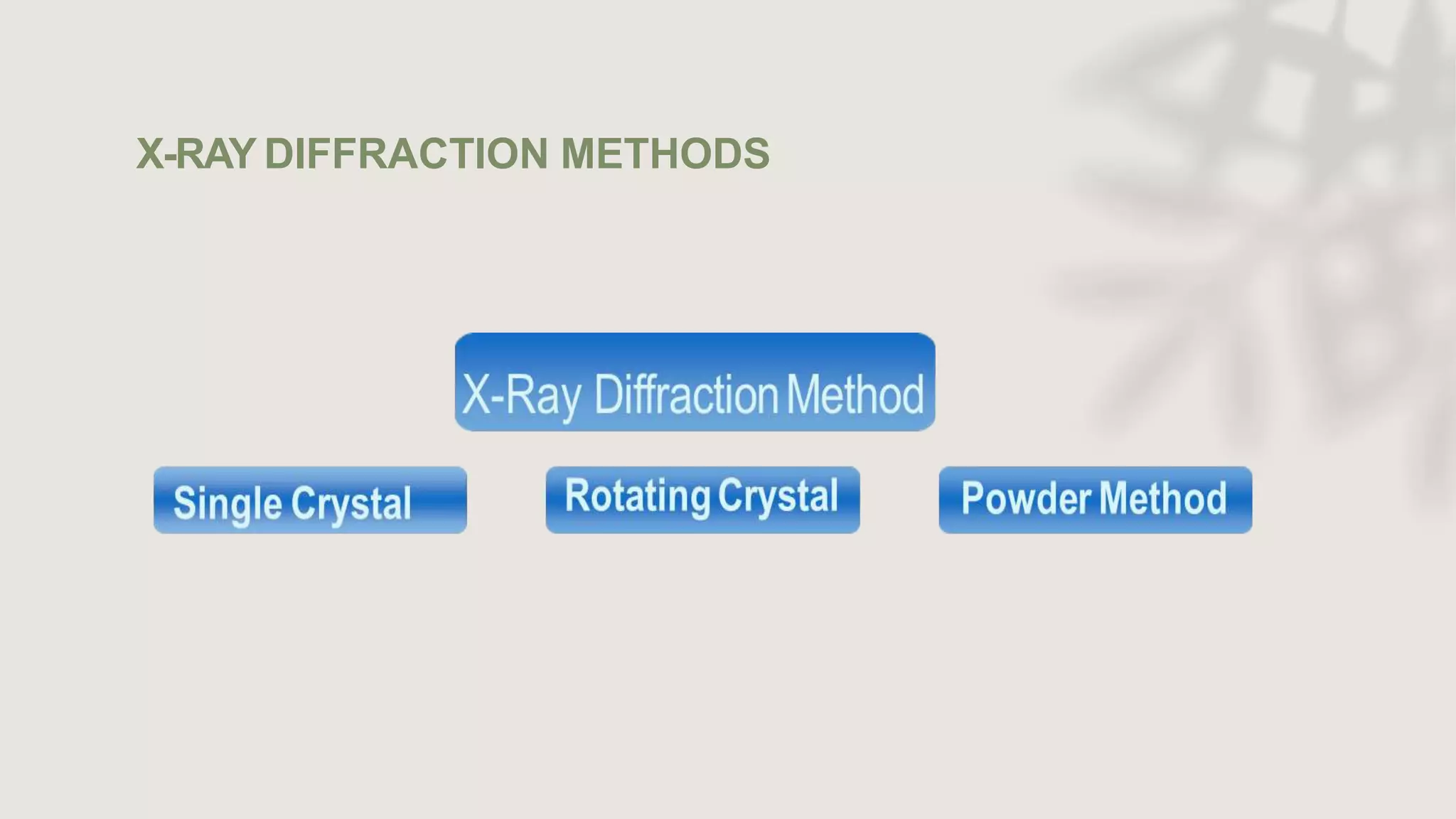 x ray crystallography & diffraction | PPTX