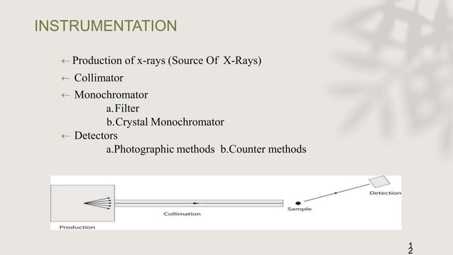 x ray crystallography & diffraction | PPTX