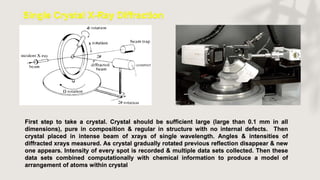 x ray crystallography & diffraction | PPTX