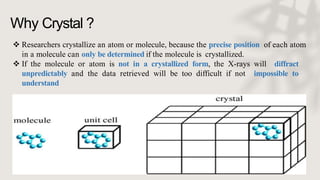 x ray crystallography & diffraction | PPTX