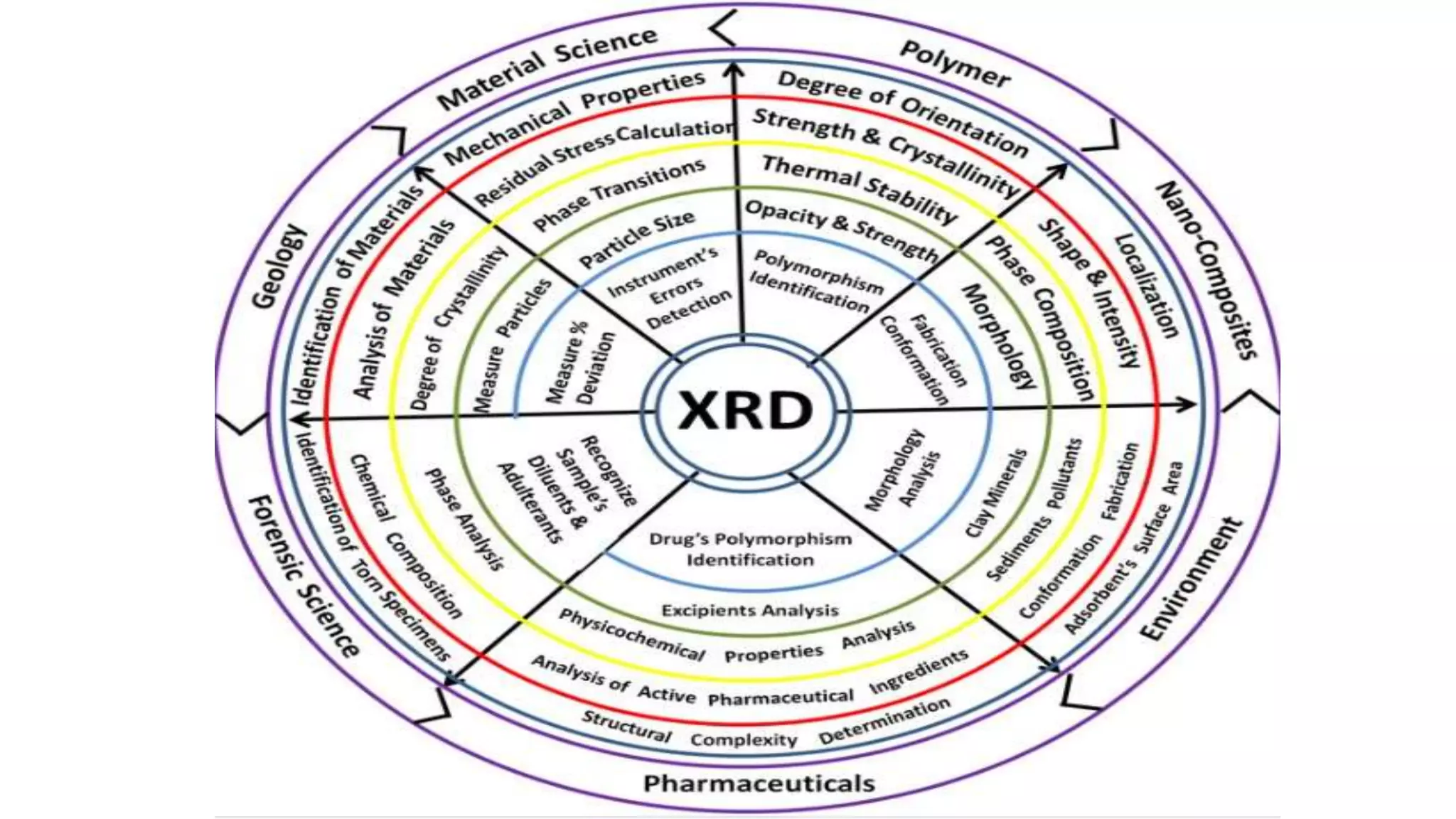 X-ray Crystallography.pptx
