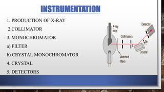 X ray crystallography | PPTX