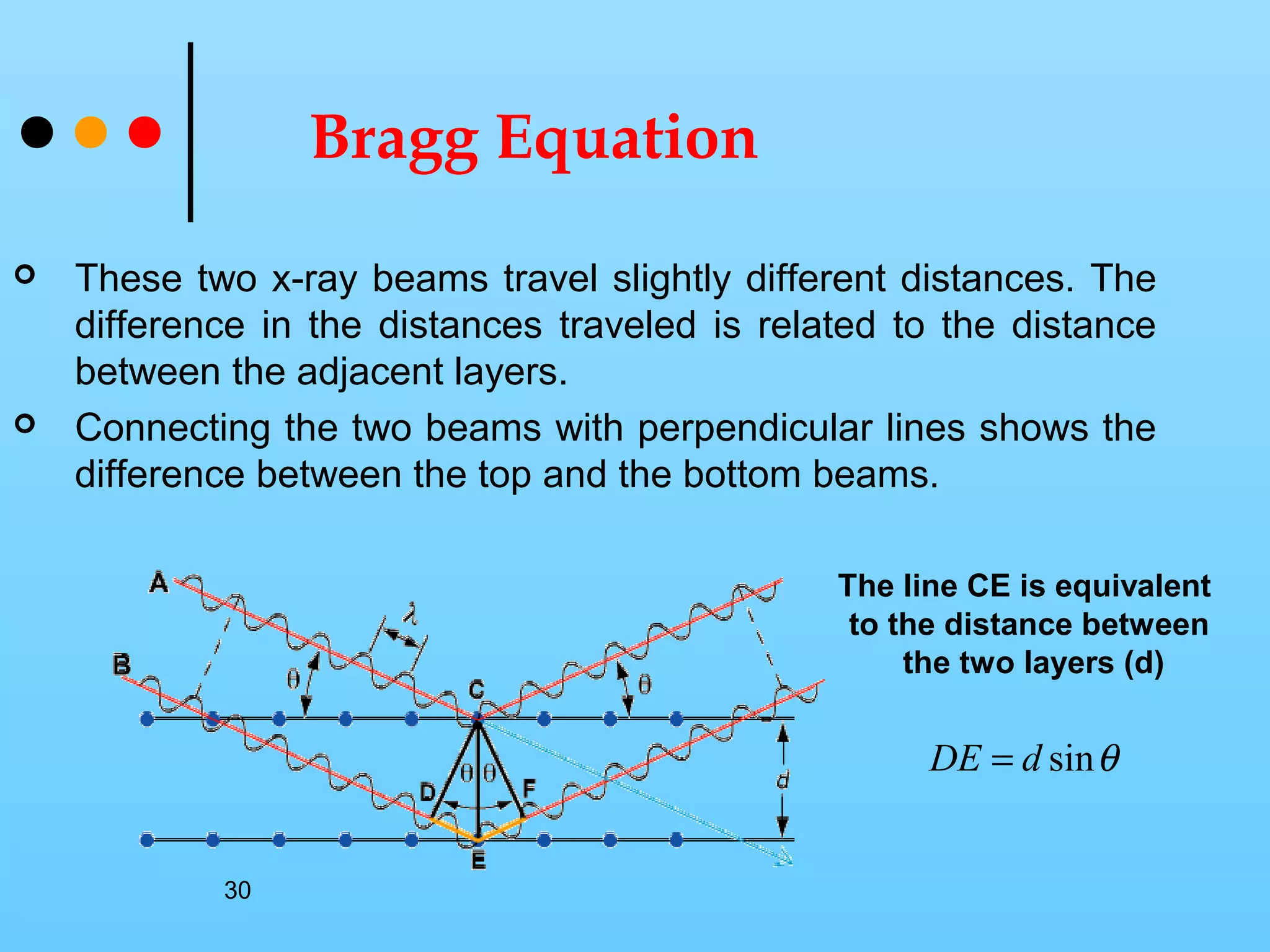 X ray diff lecture 3 | PPT