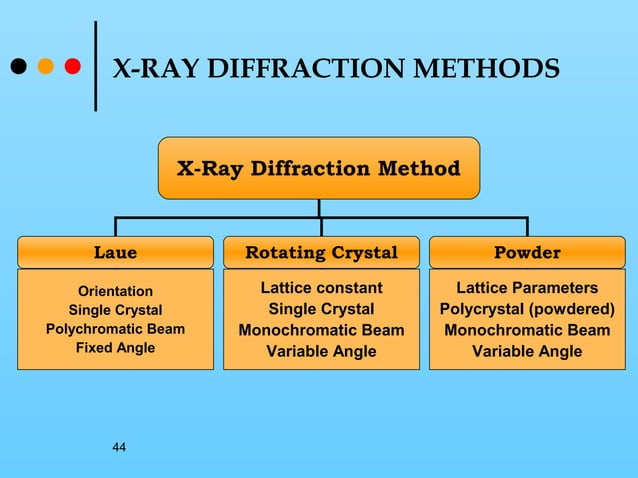 X ray diff lecture 3 | PPT | Chemistry | Science