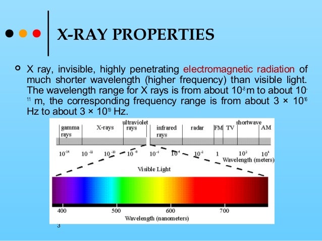X Rays Waves Definition