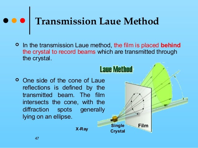 X ray diff lecture 3