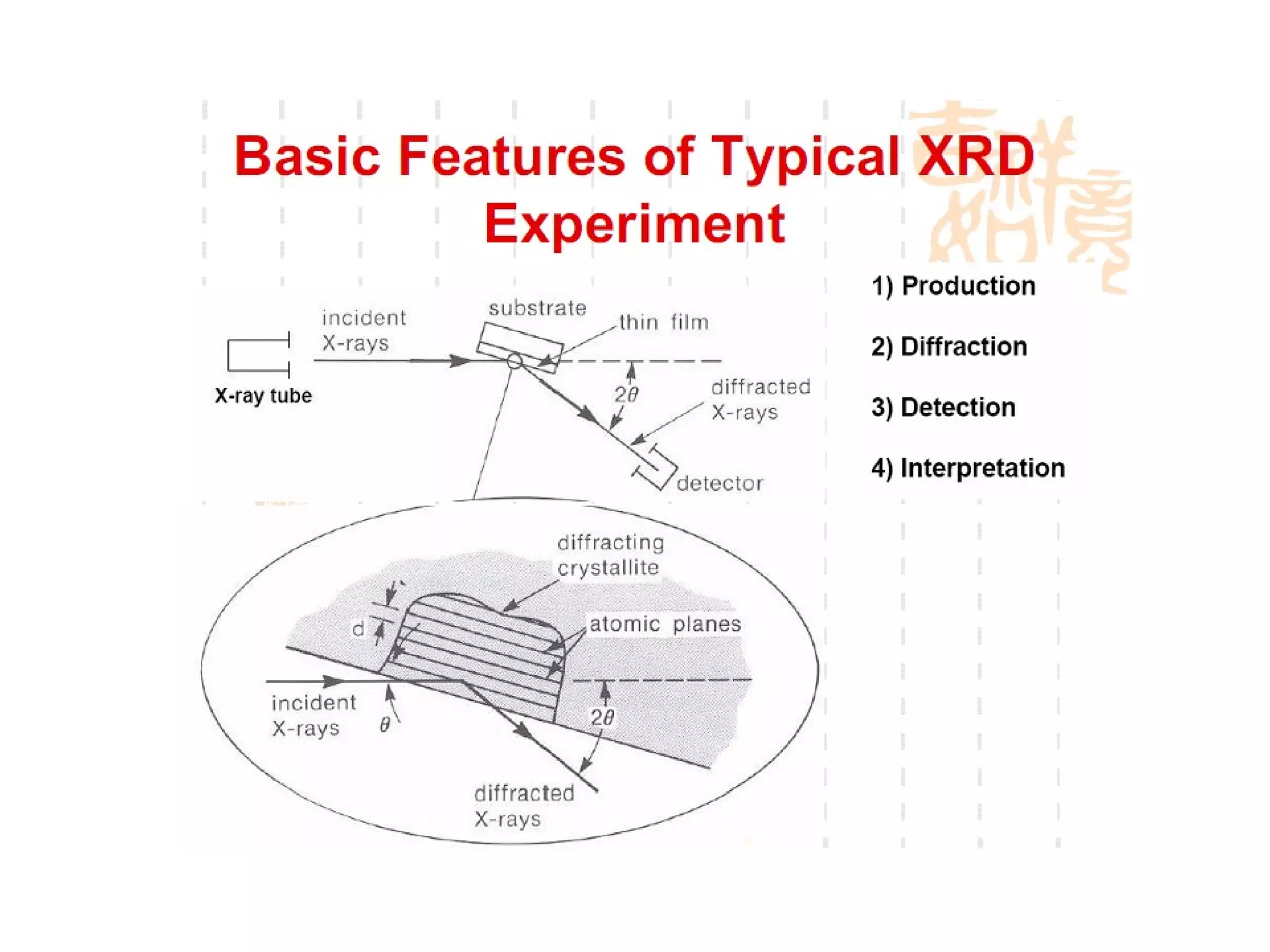X ray diffraction | PPT