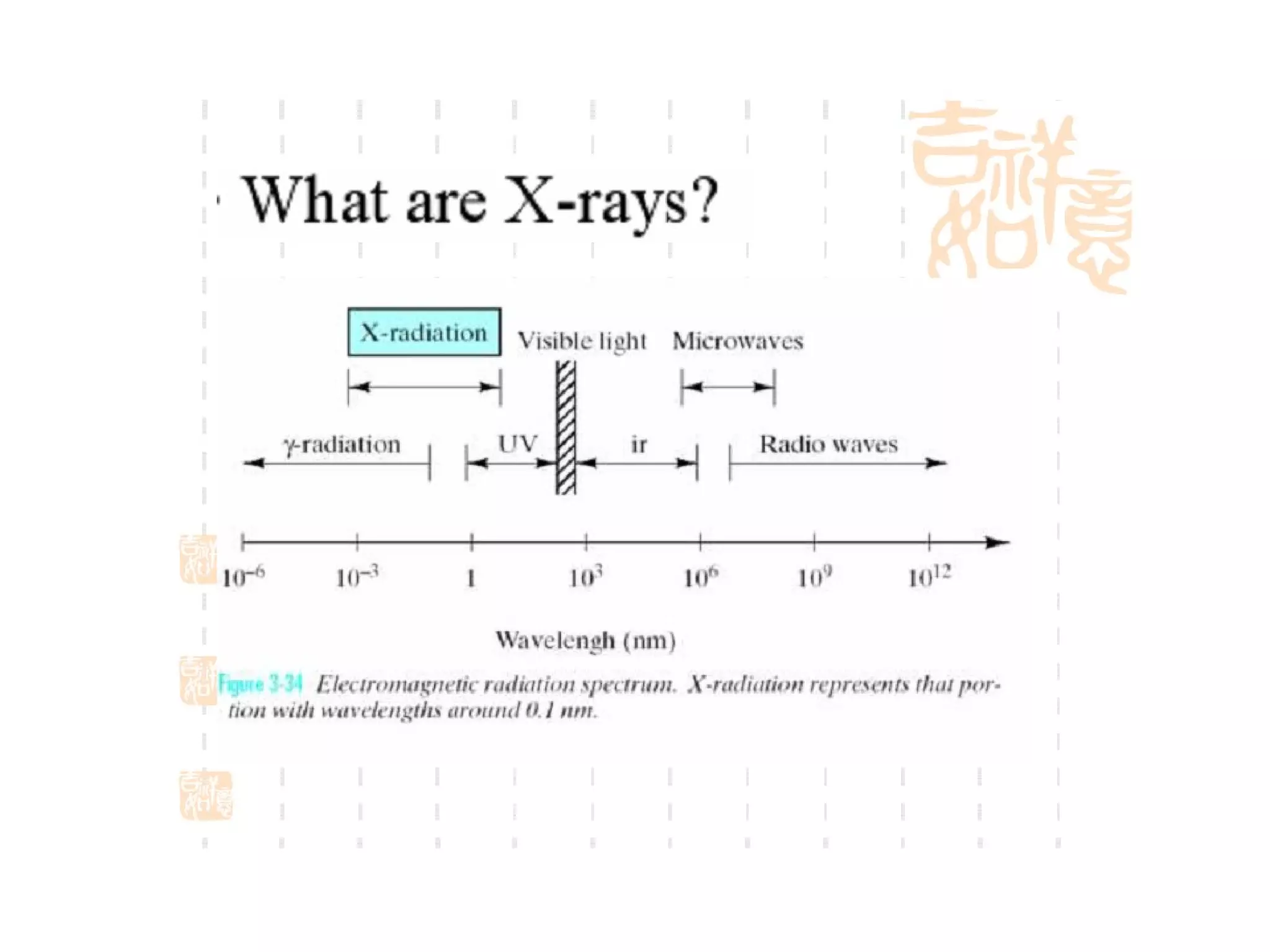 X ray diffraction | PPT