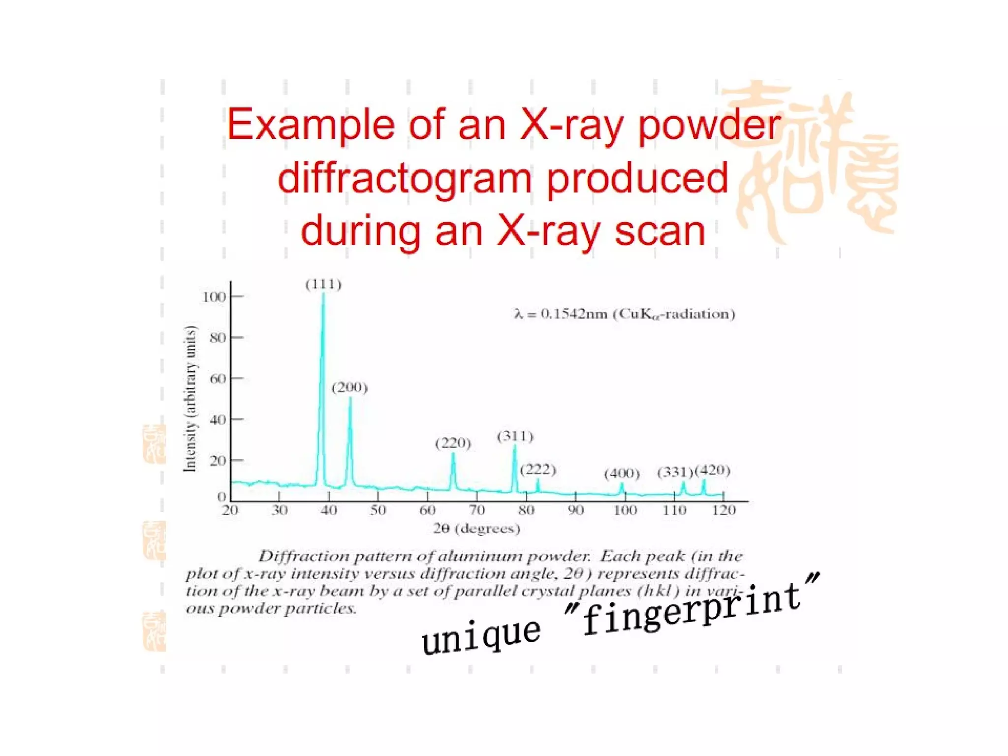 X ray diffraction | PPT