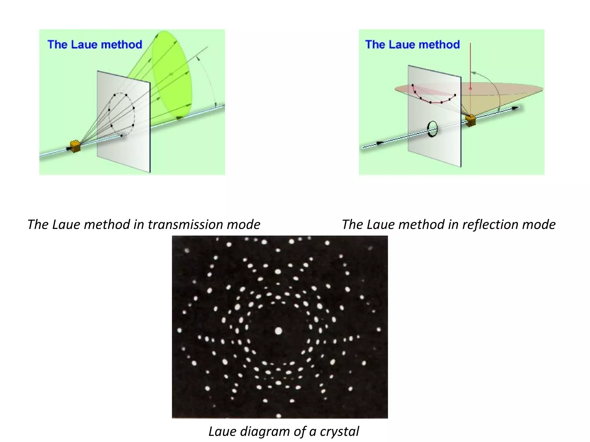 X ray diffraction | PPT