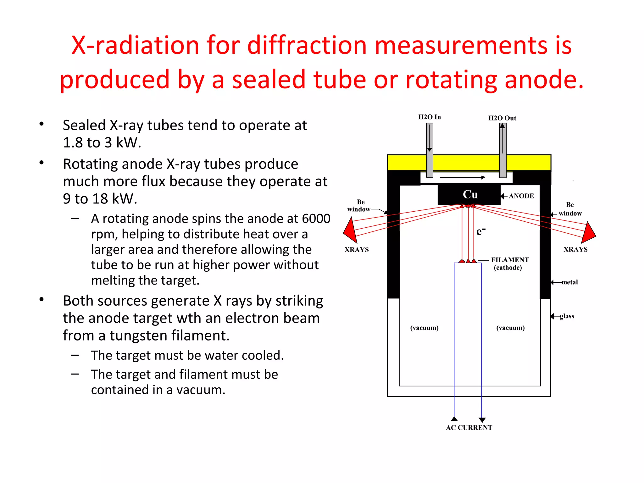 X ray diffraction | PPT | Chemistry | Science