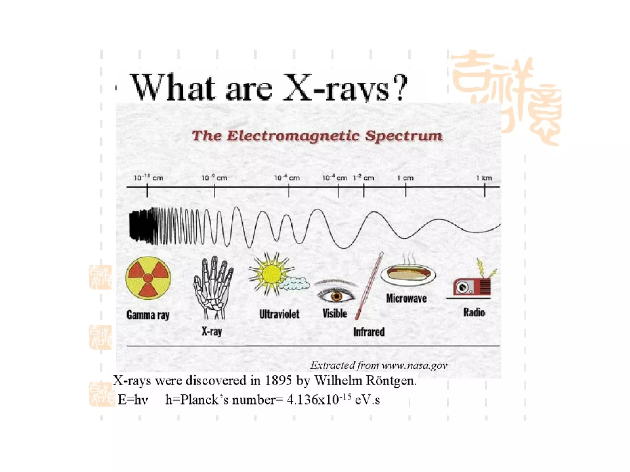 X ray diffraction | PPT