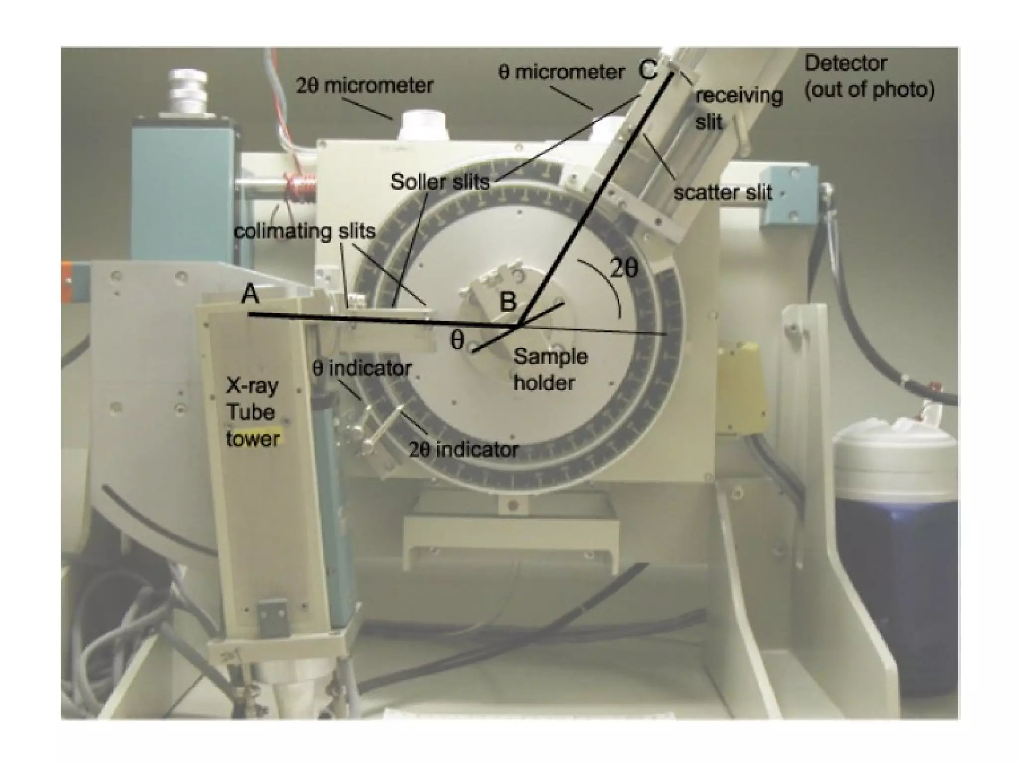 X Ray Diffraction Ppt