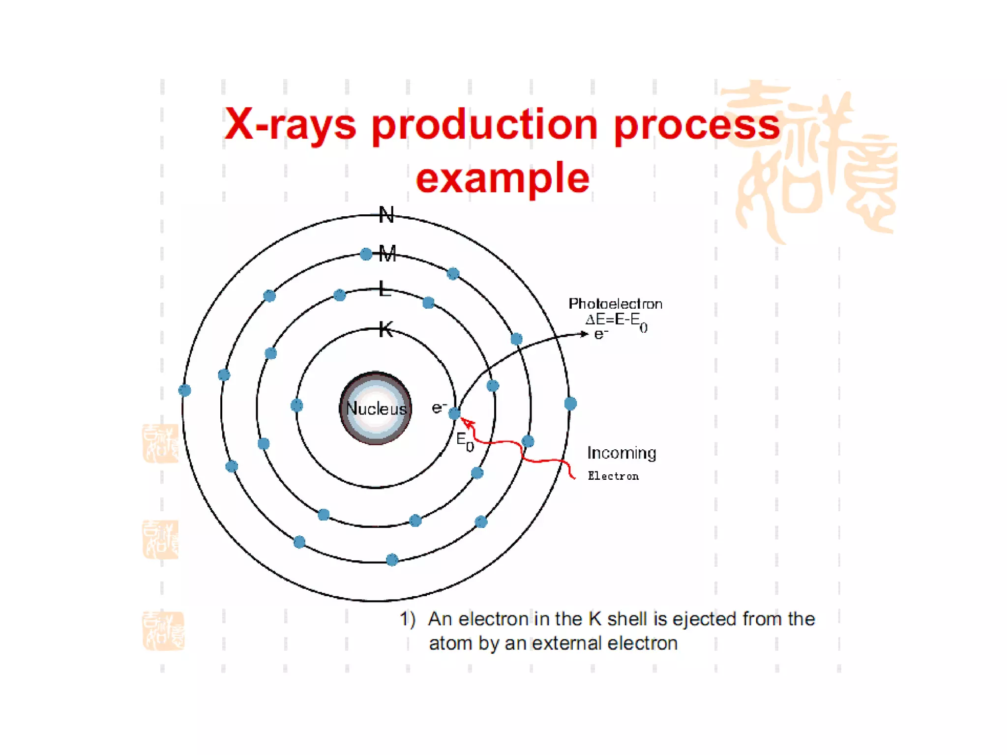 X Ray Diffraction Ppt