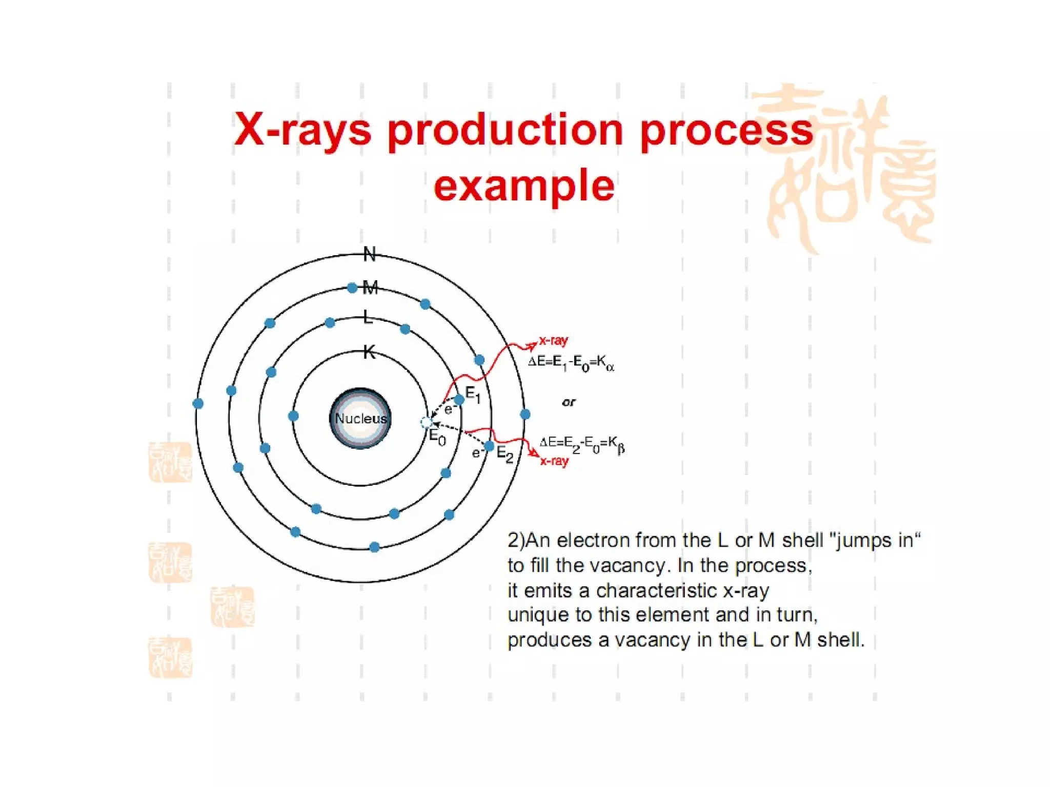 X ray diffraction | PPT