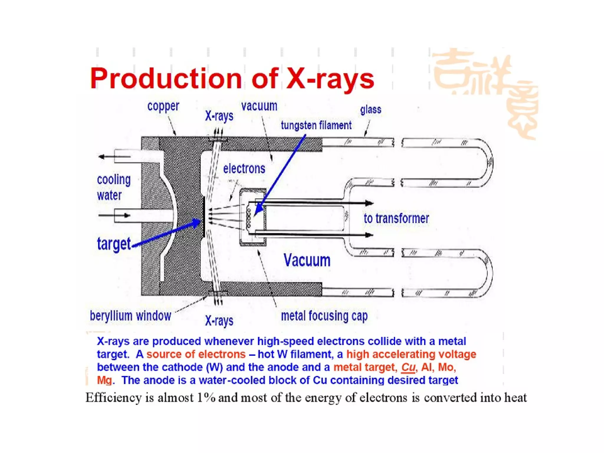 X ray diffraction | PPT