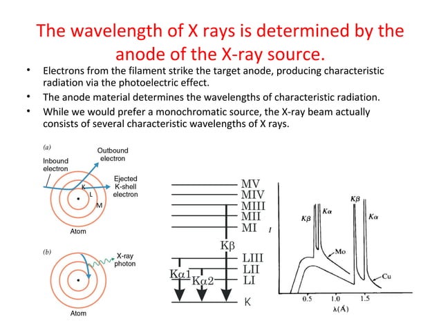 X ray diffraction | PPT | Chemistry | Science