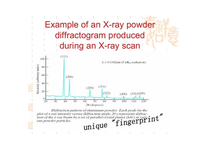 X ray diffraction | PPT | Chemistry | Science