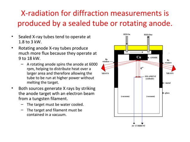 X ray diffraction | PPT | Chemistry | Science