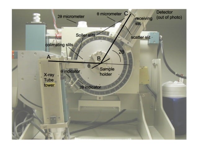 X ray diffraction | PPT | Chemistry | Science