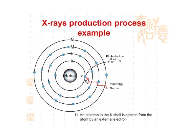 X ray diffraction | PPT | Chemistry | Science