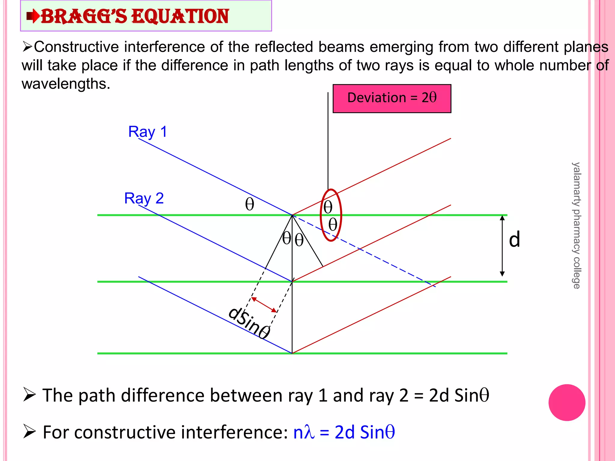 X ray diffraction | PPTX