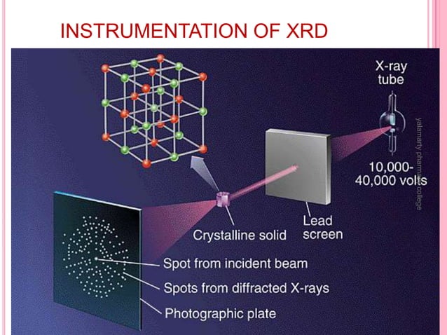 X ray diffraction | PPTX