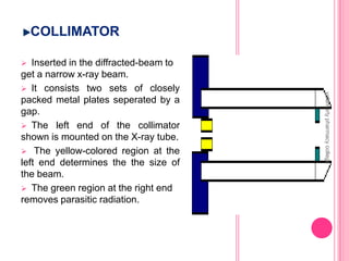 X ray diffraction | PPTX