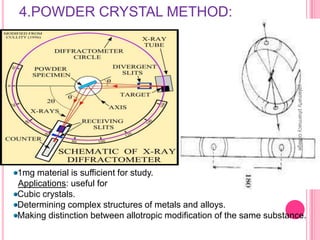 X ray diffraction | PPTX