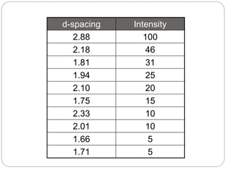 X ray diffraction | PPTX