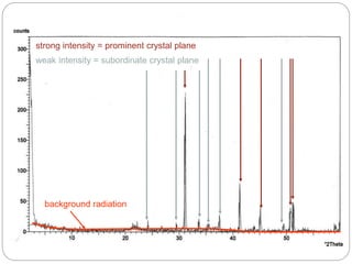 X ray diffraction | PPTX