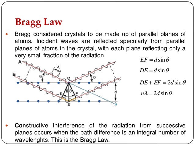 Crystal Structure analysis and detailed information pptx | PPT