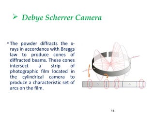 X ray diffraction | PPT