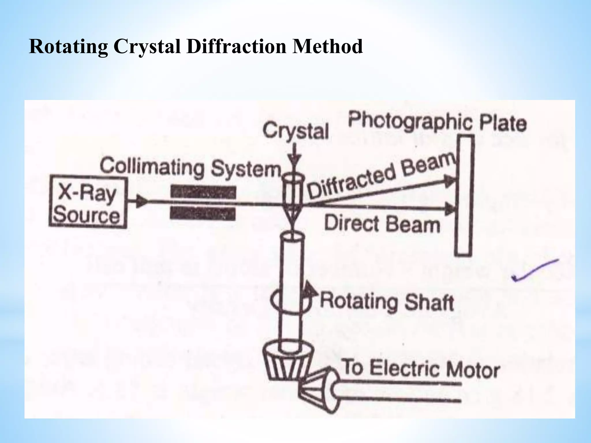 X-RAY DIFFRACTION | PPTX | Chemistry | Science