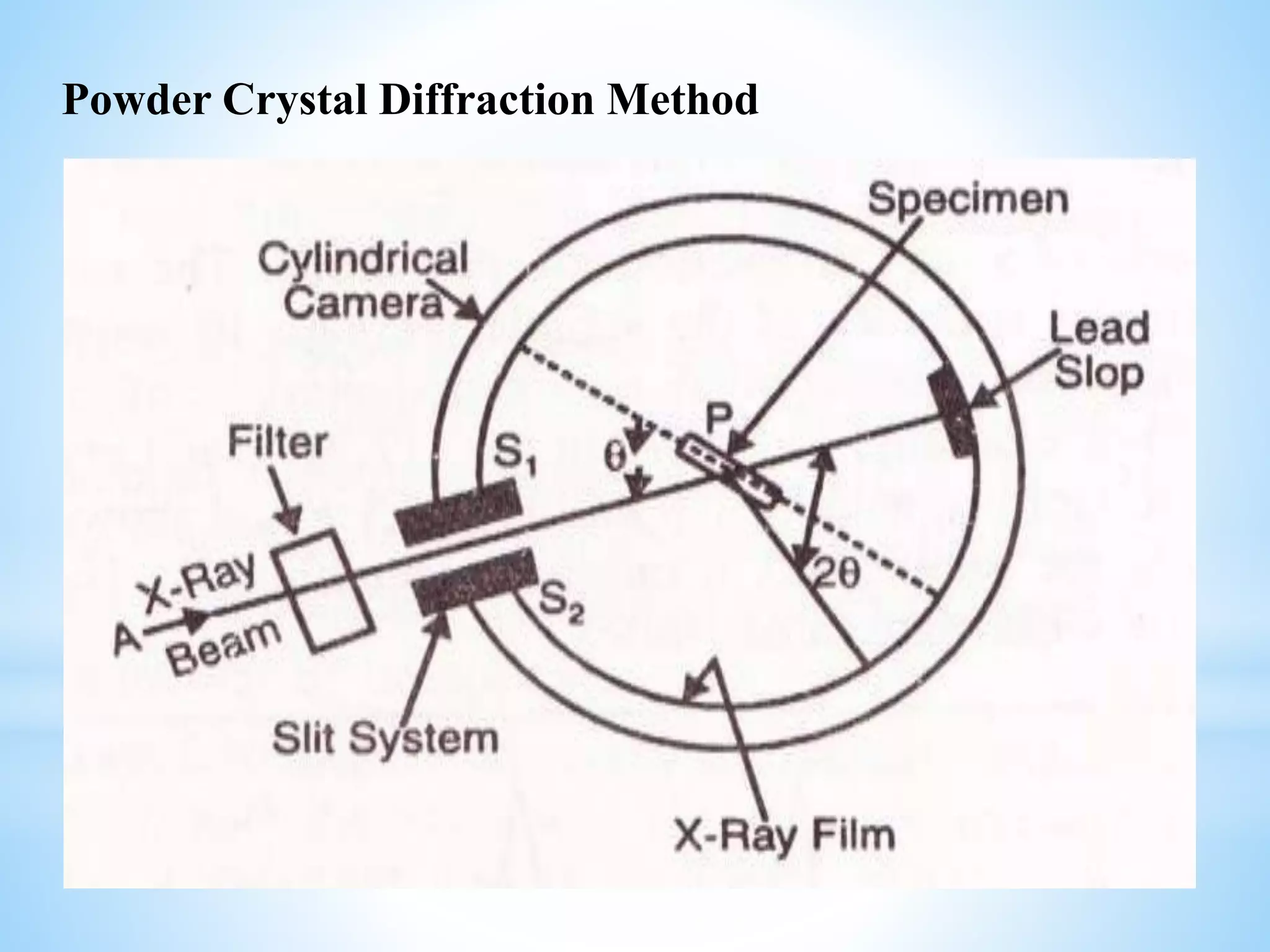 X-RAY DIFFRACTION | PPTX | Chemistry | Science