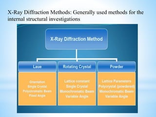 X-RAY DIFFRACTION | PPTX | Chemistry | Science