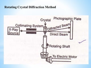 X-RAY DIFFRACTION | PPTX | Chemistry | Science