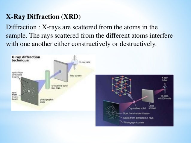 X-RAY DIFFRACTION
