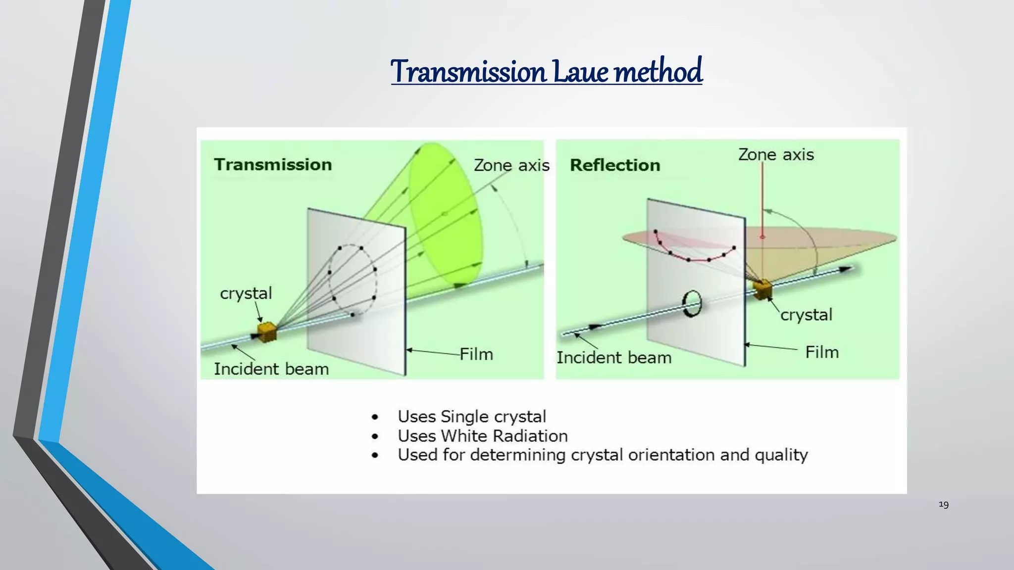 X ray diffraction by kk sahu | PPTX